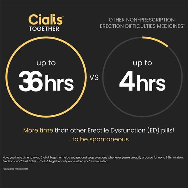 Buy Cialis (Tadalafil) For Men 10mg Tablets Online - 4/8 Pack