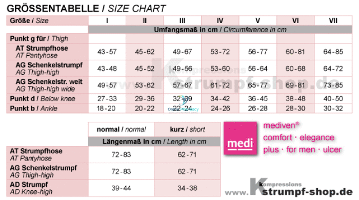 Buy Mediven Plus Class 2 Thigh Length Compression Stockings Online